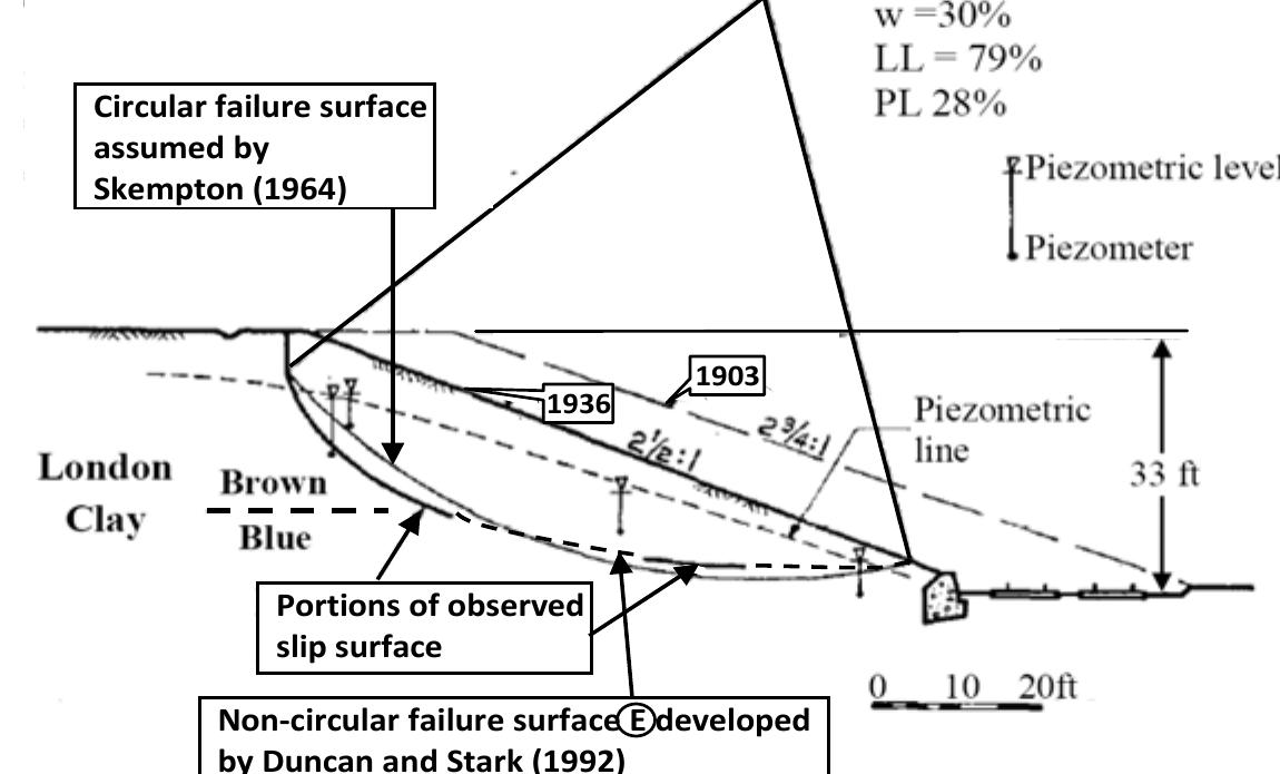 Cross-section and failure surface used by skempton (1964)