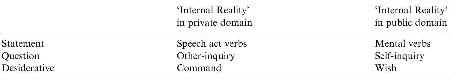 Classification of sentence types