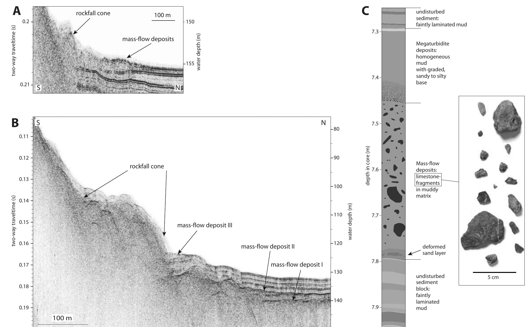 Subaqueous rockfall cones and rockfall-evolved mass-flow