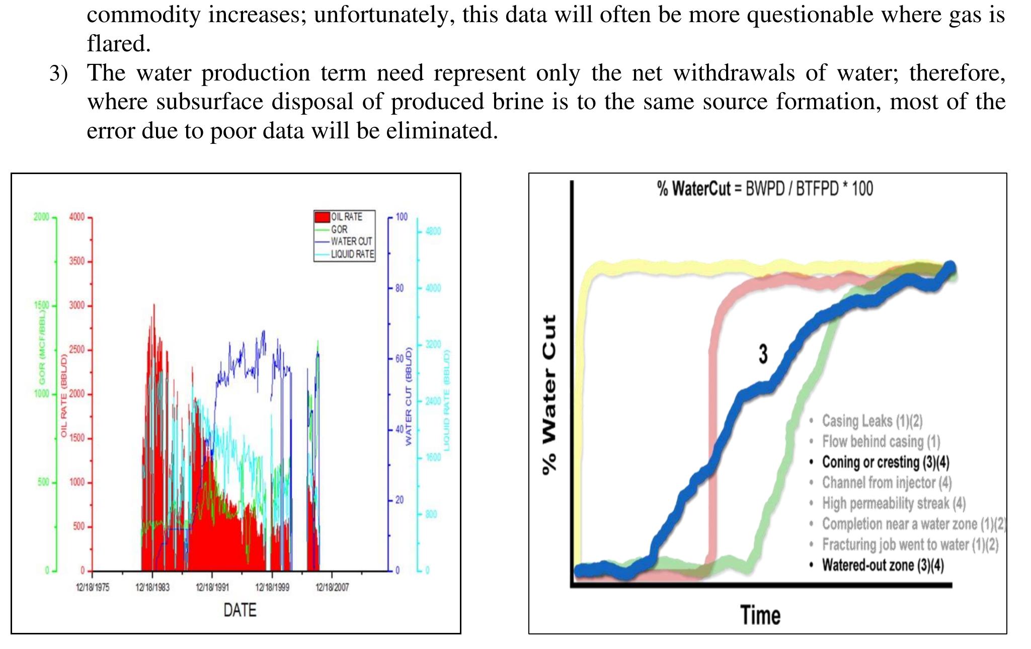 Figure 2 - Application of Chan Plot in Water Control