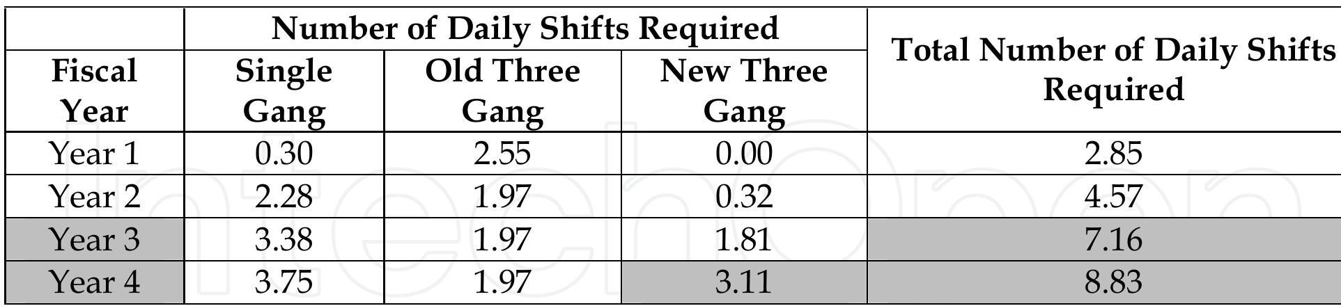 4.4 product design specification chart a pds chart contains