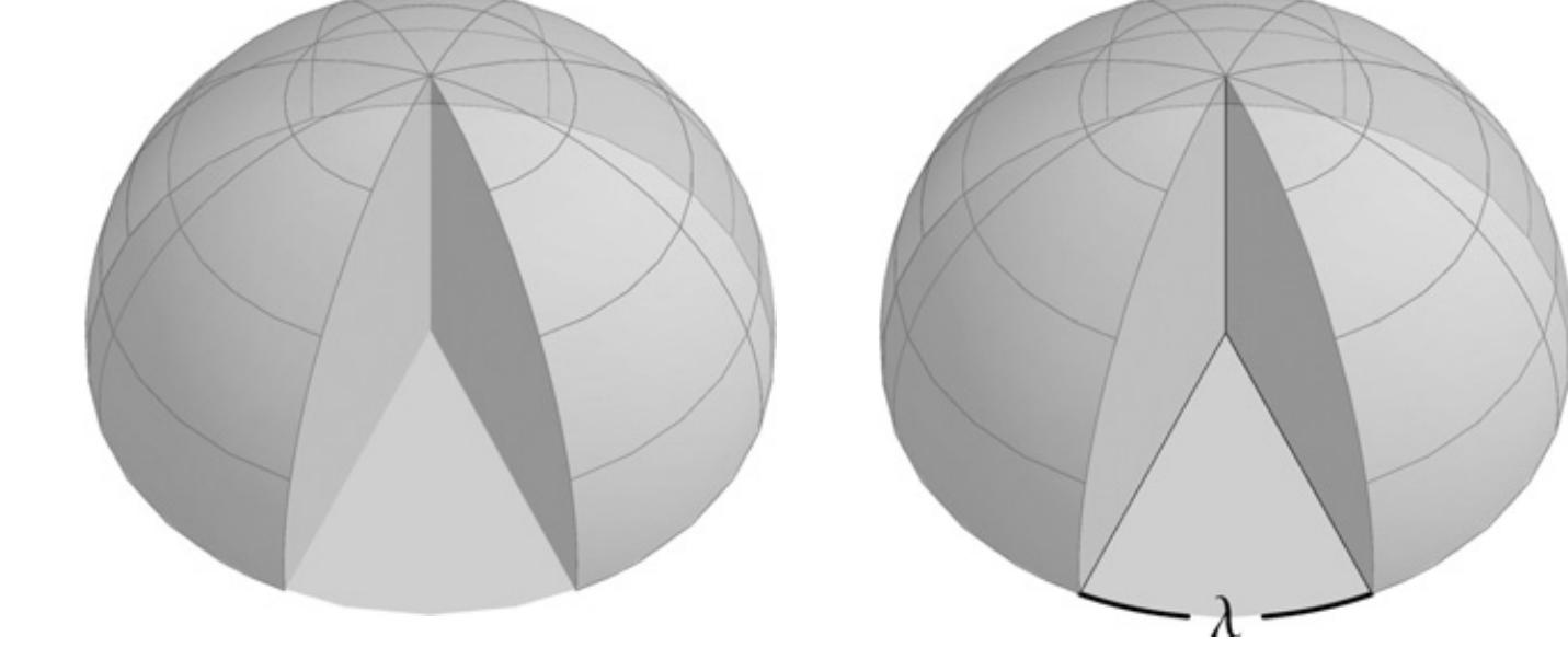 Measuring a longitudinal angle.