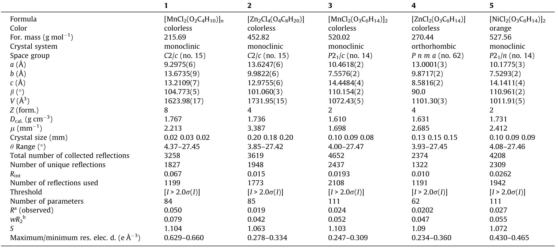 Crystallographic data, data collection and structure