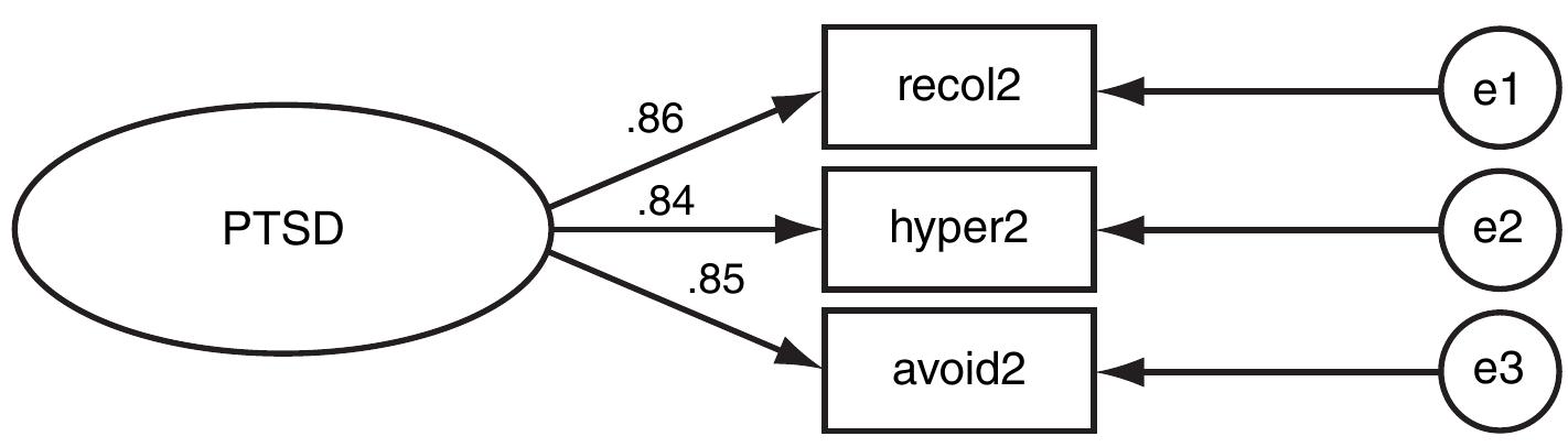 Post-traumatic stress disorder (ptsd) structural equation