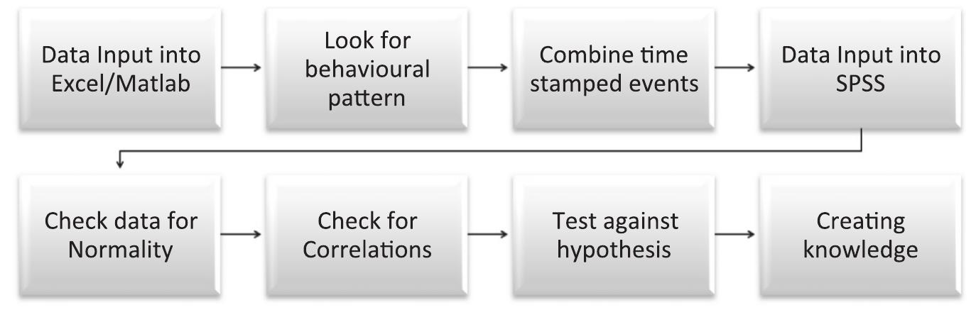 Assessment of sources a and b (see section 3.1.2). these
