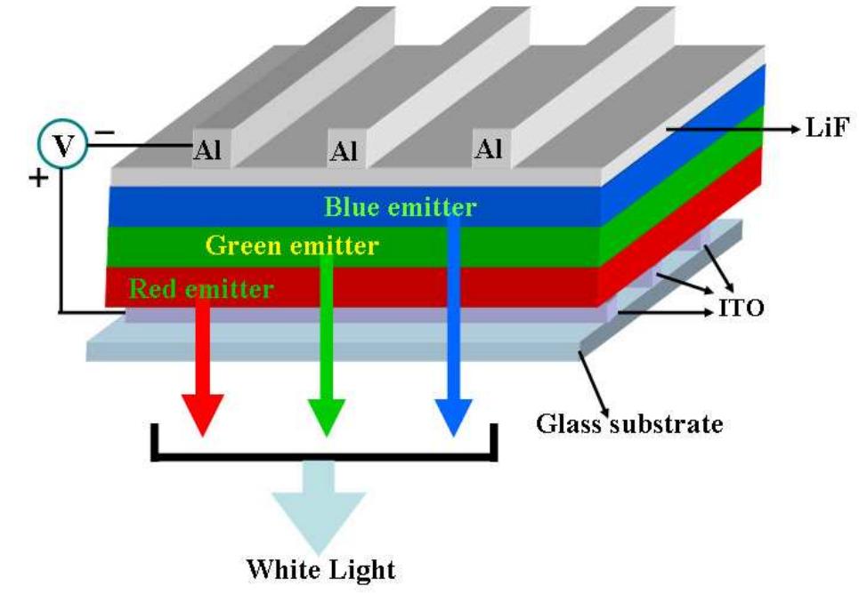 Schematic diagram of multilayer white oled
