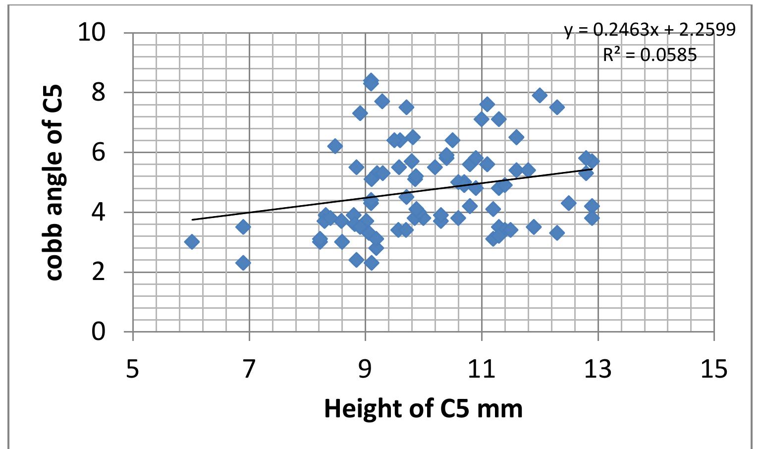 (4- 45): scatter plot diagram shows the linear relationship