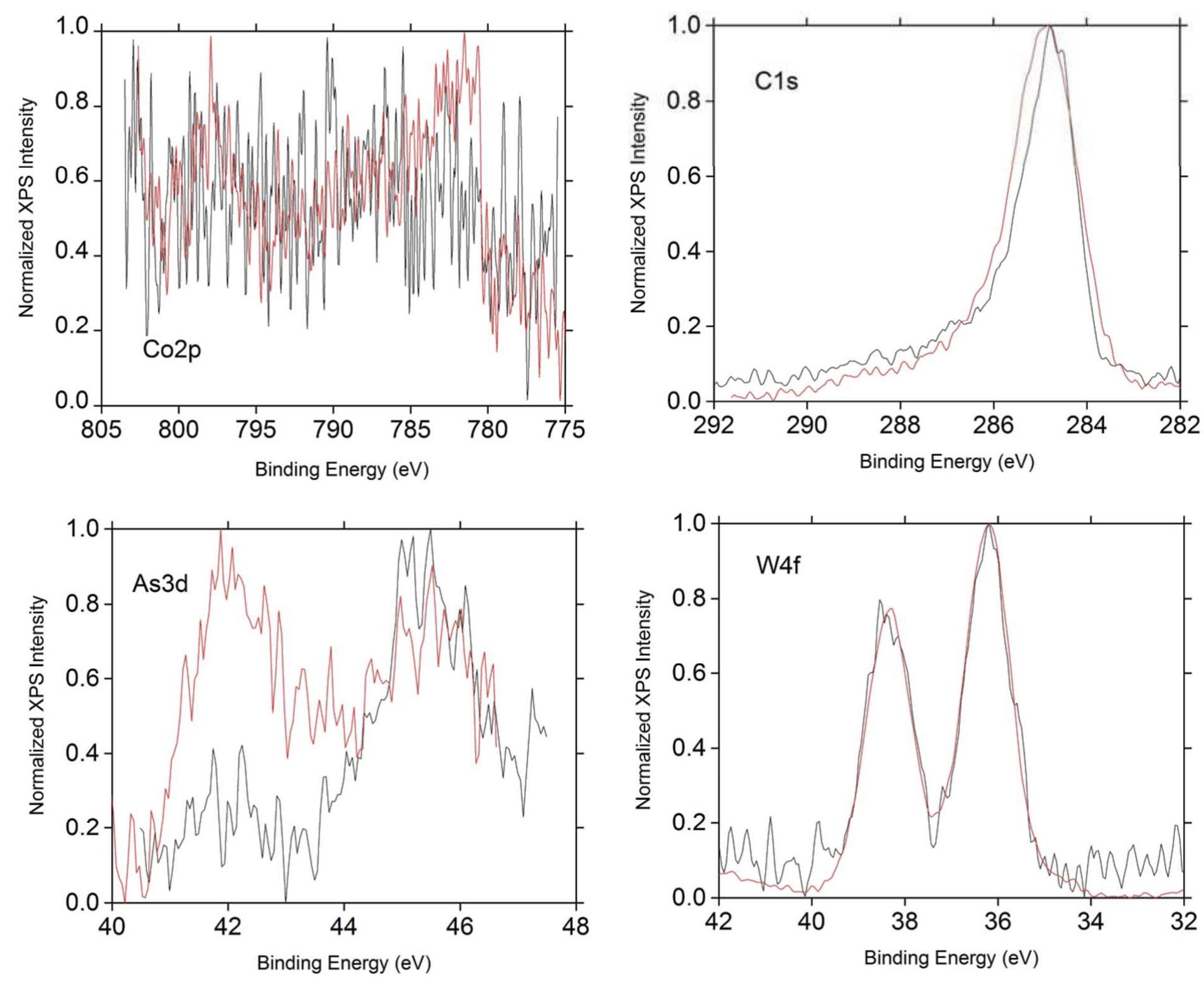 S17. xps spectra of na-2 sam on a template stripped gold