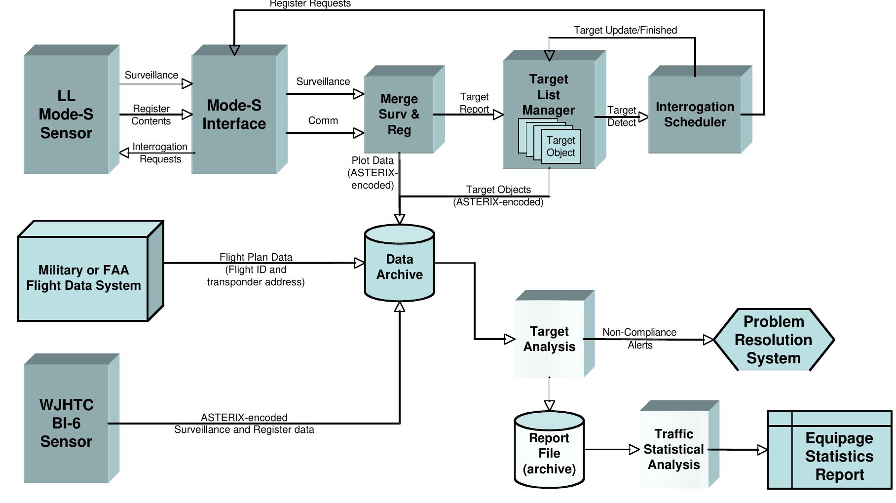 Fleet monitoring system architecture. shown in figure 2. a