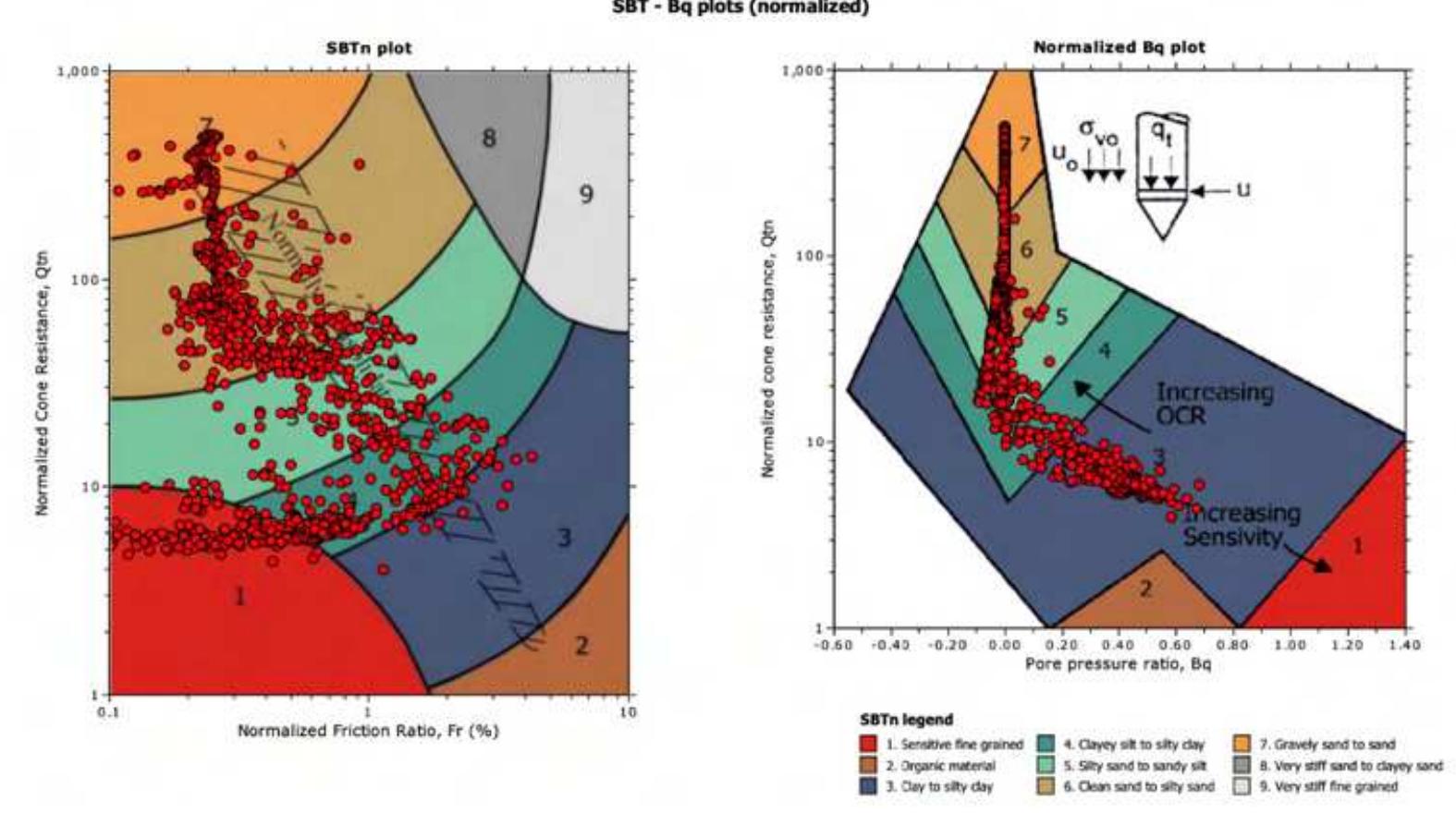 Classification system proposed by robertson (1990)