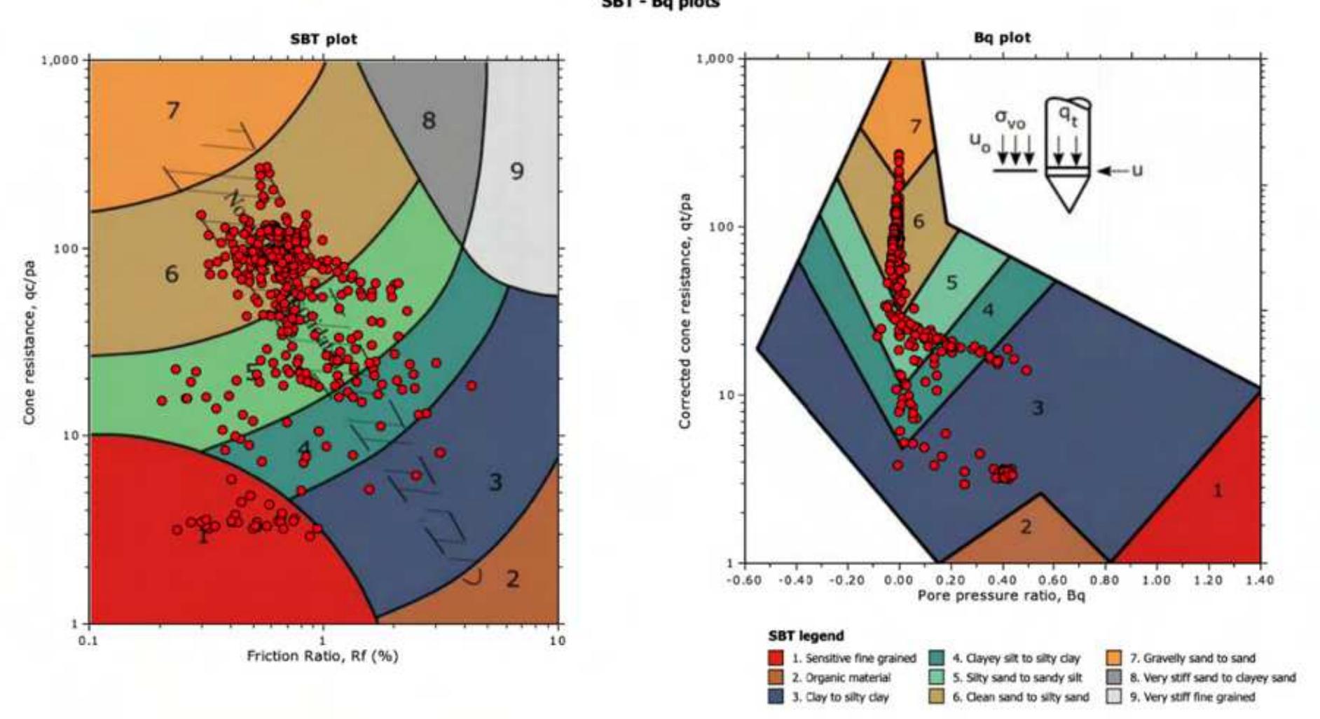 Classification system proposed by robertson (1990)