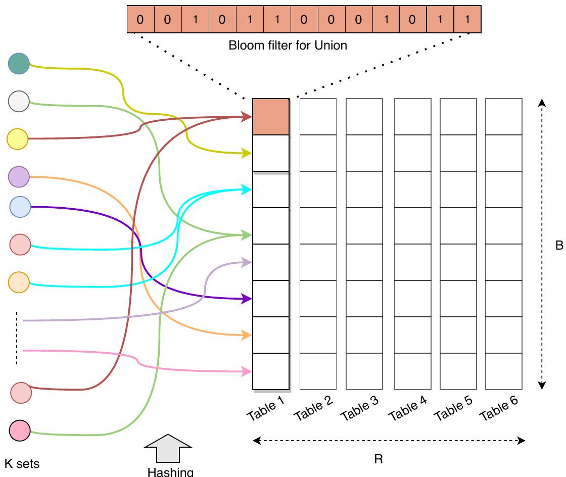 The figure shows the rambo architecture. the construction of