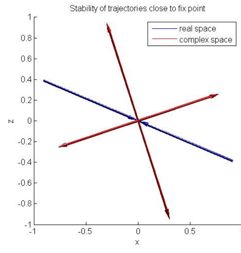 Figure 25 - The Anatomy of the Chua circuit