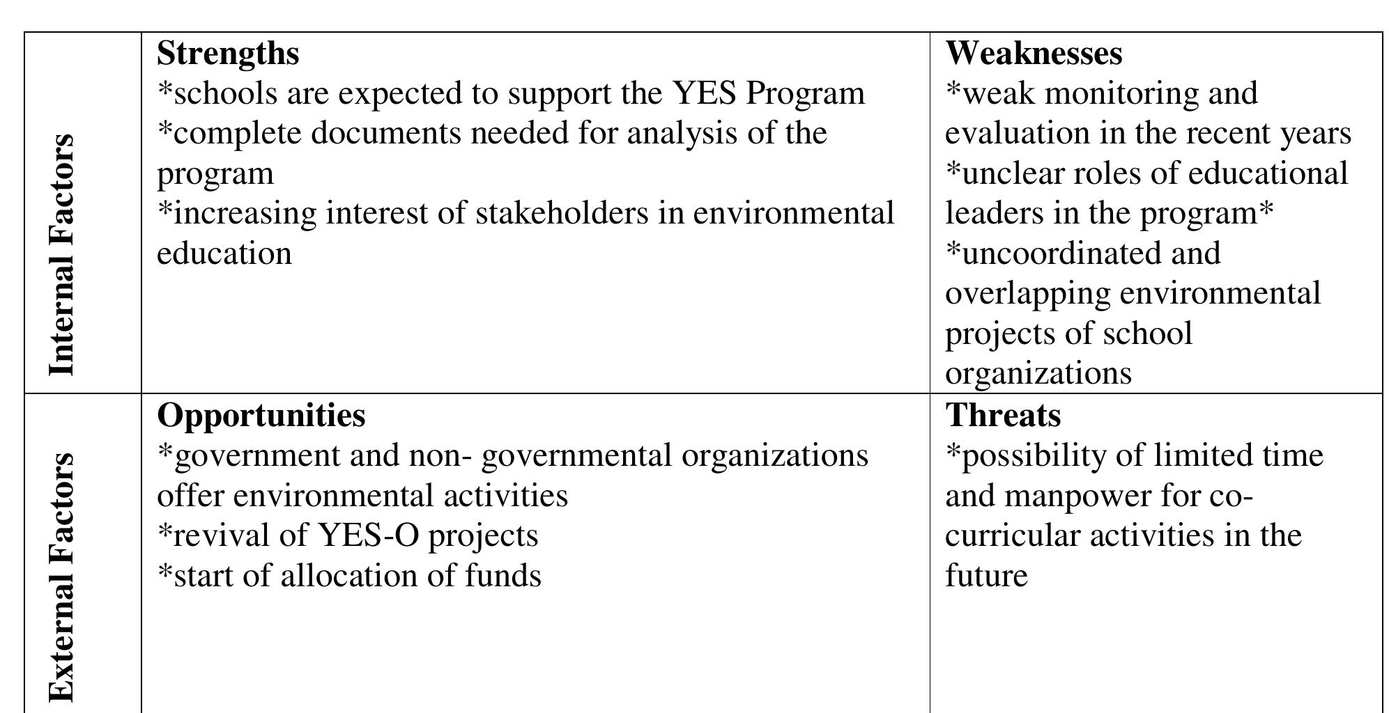 The figure below summarizes the swot analysis. accordingly,