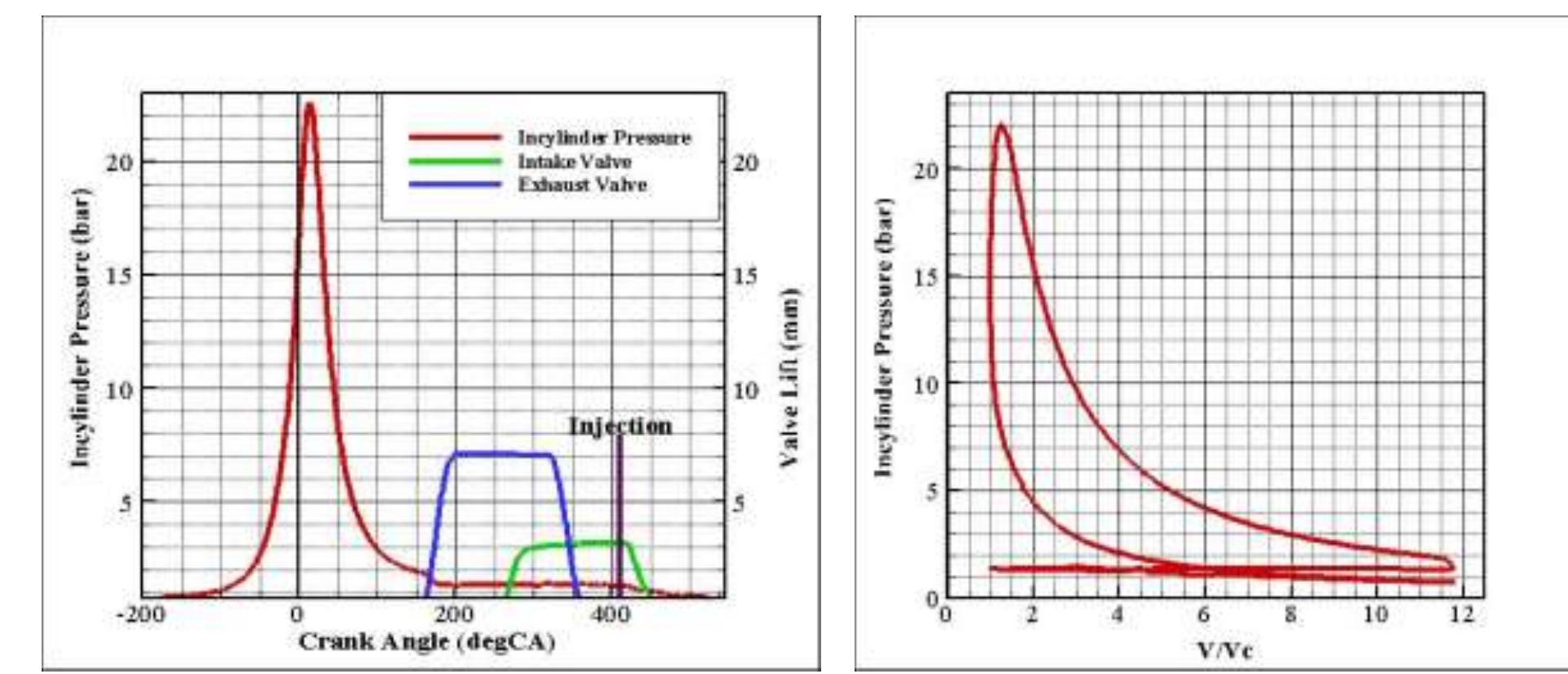 (c) 4-stroke positive valve overlap si valve timing and p-v