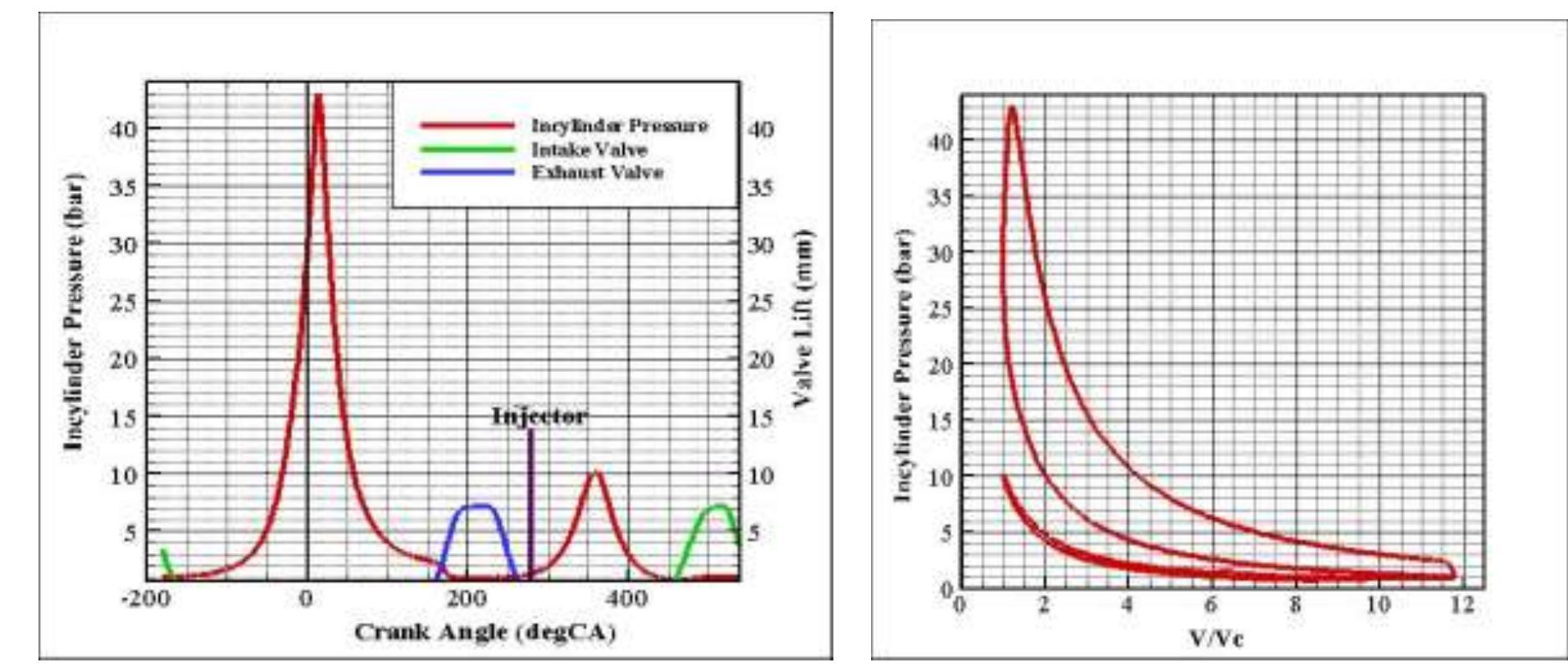 (c) cai negative valve overlap valve timing and p-v diagram