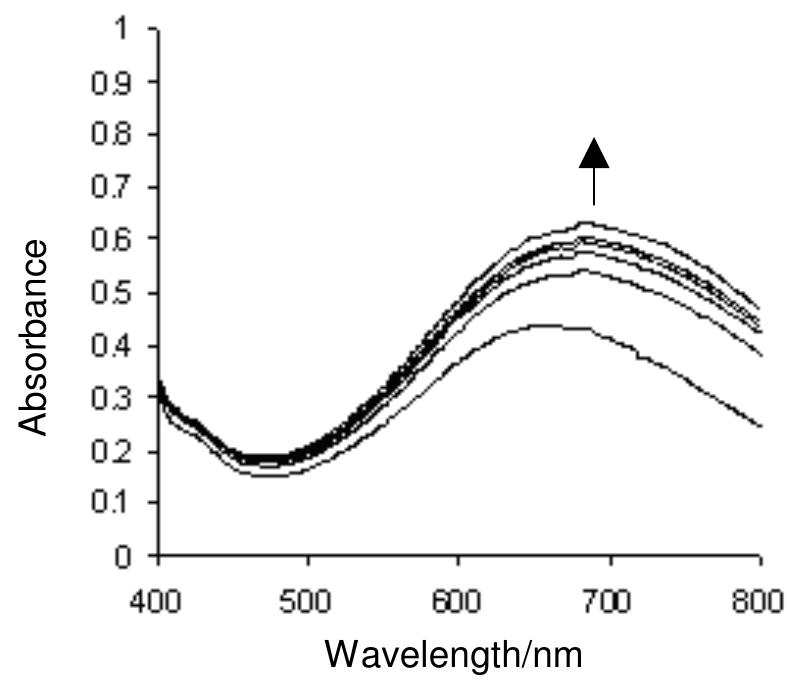 Absorption spectra of formation of soluble prussian blue:
