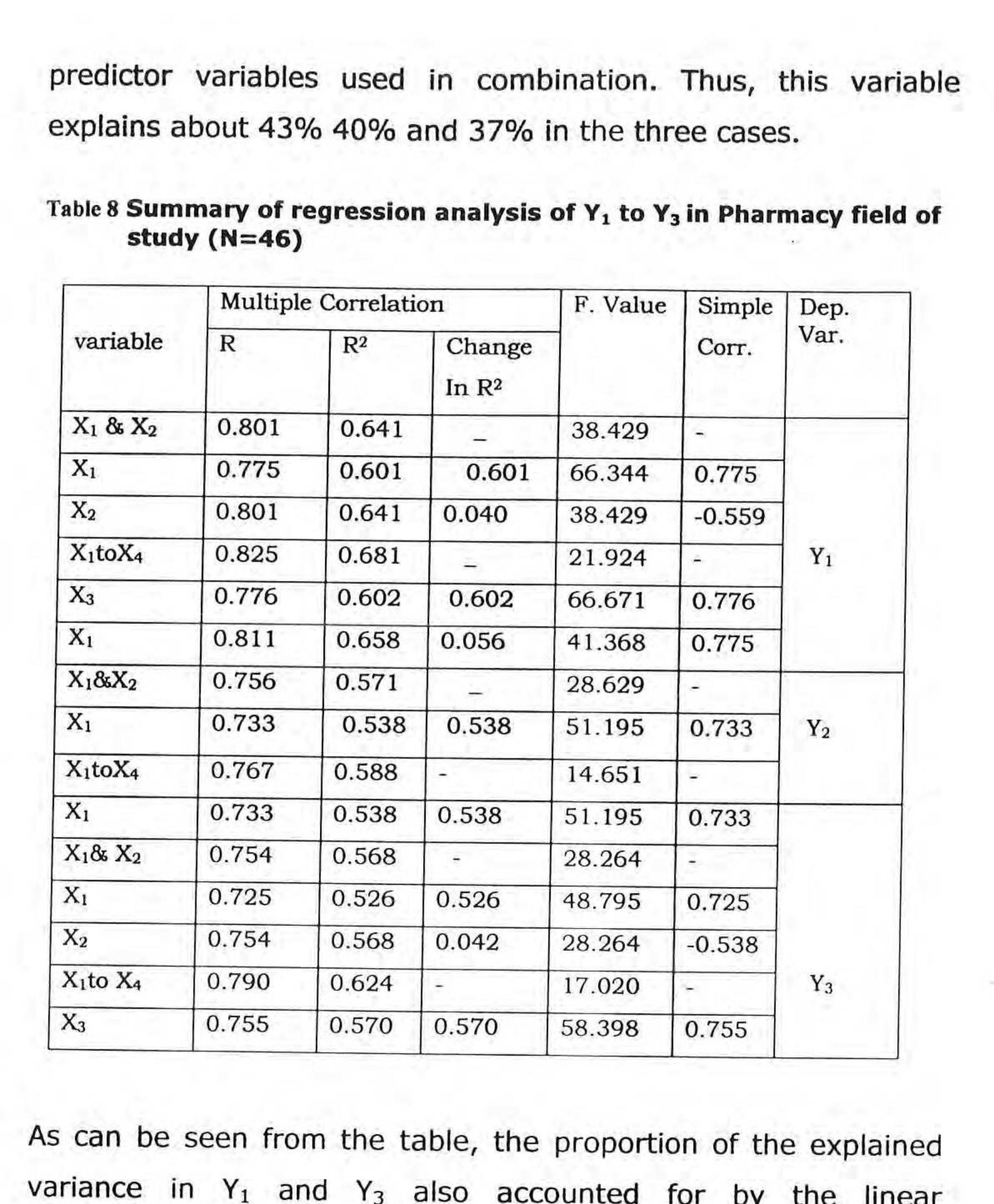 Figure 11 - Addis Ababa University School of Graduate