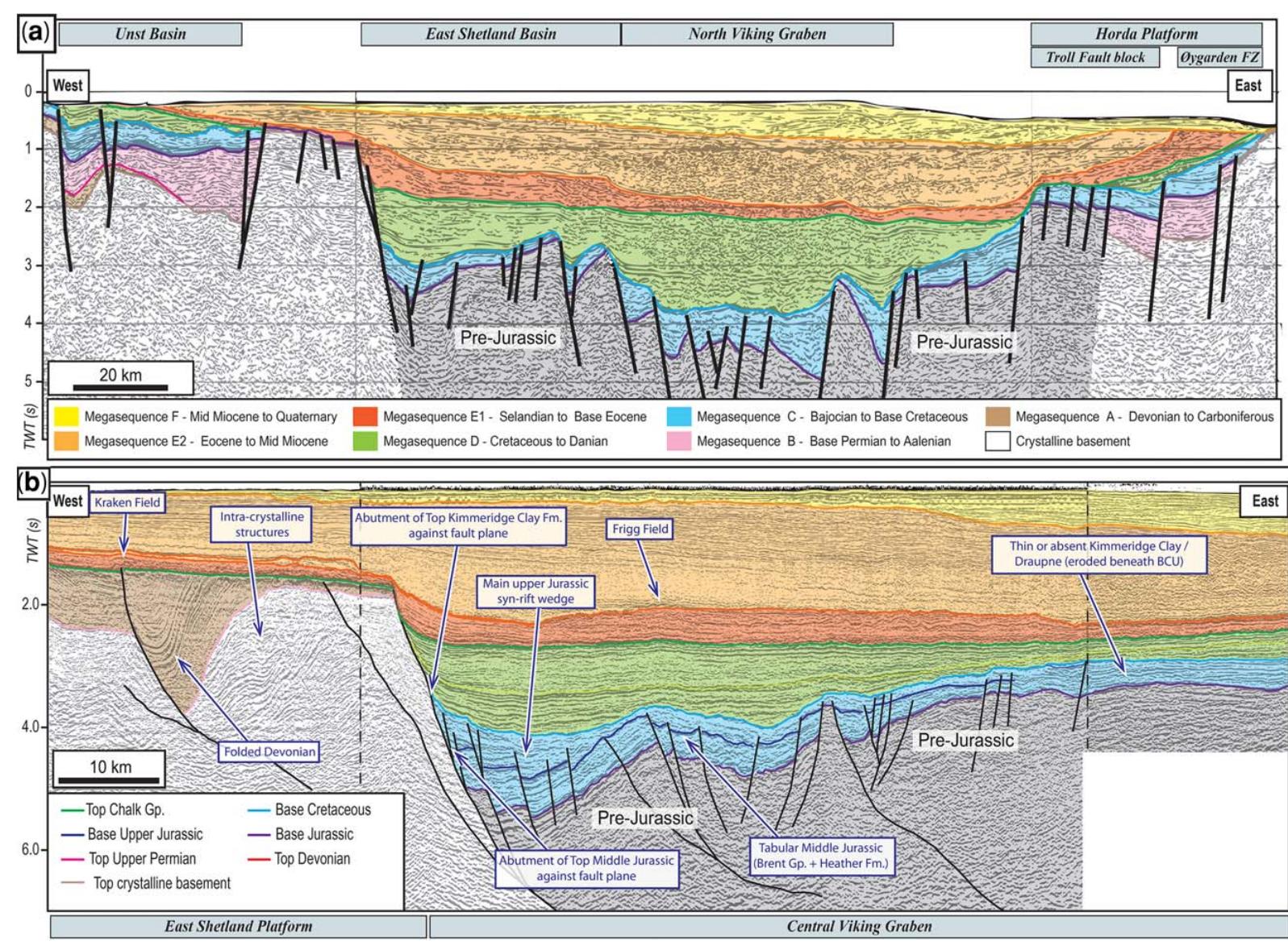 The first-order sequence boundary surfaces (= seismic