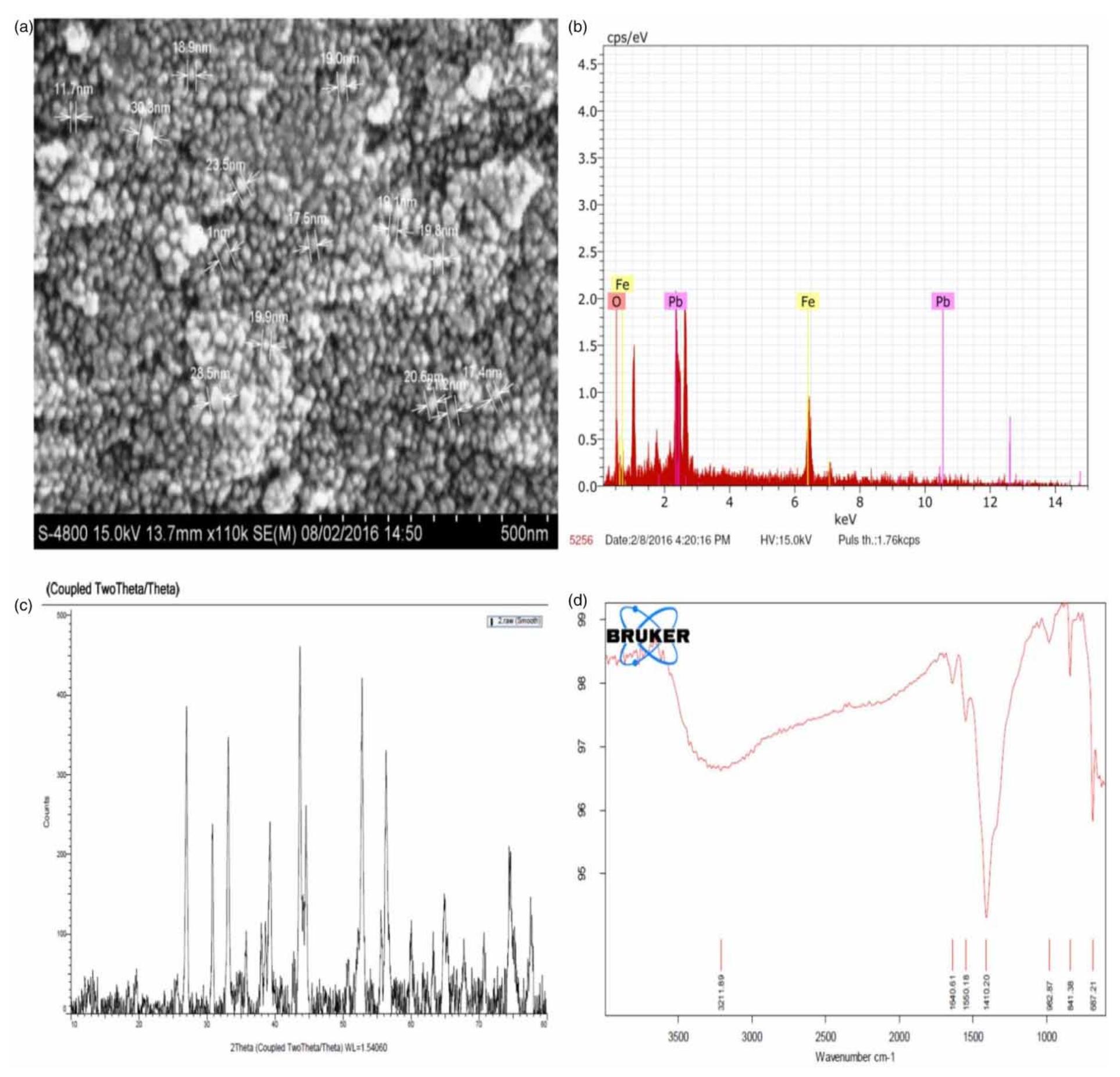 sem image (b) edx spectra, (c) xrd, and (d) ftir