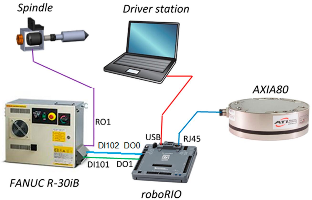 Overall system architecture for identifying the pose of the