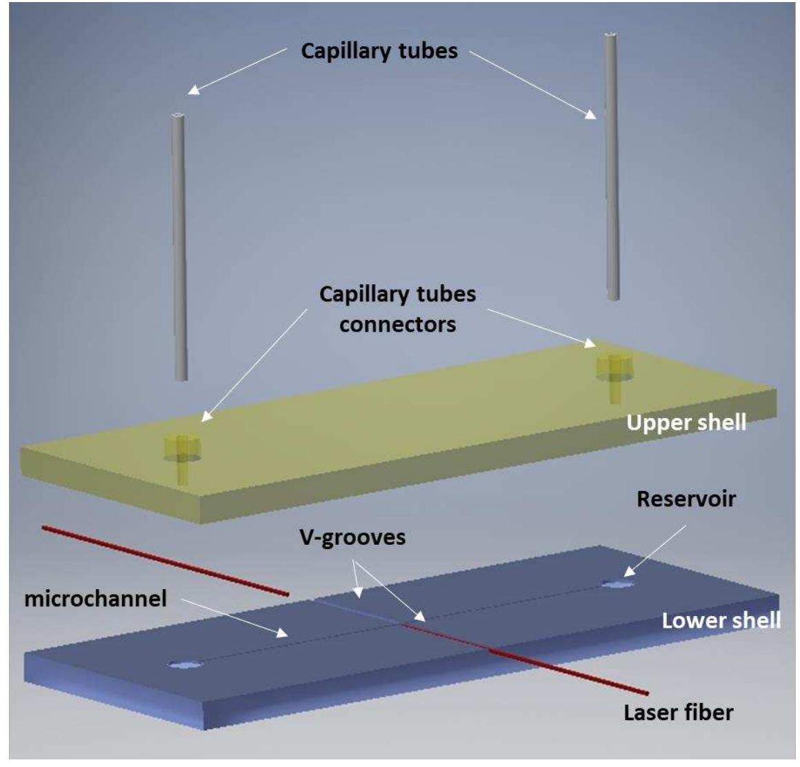 Design of the optical stretcher. figure 1 shows the design