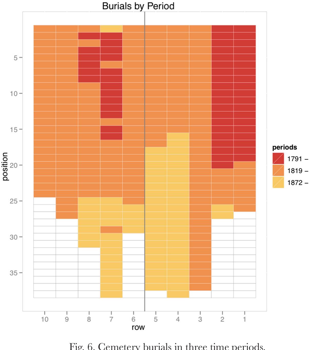 Figure 5 - The Harvard Shaker Cemetery