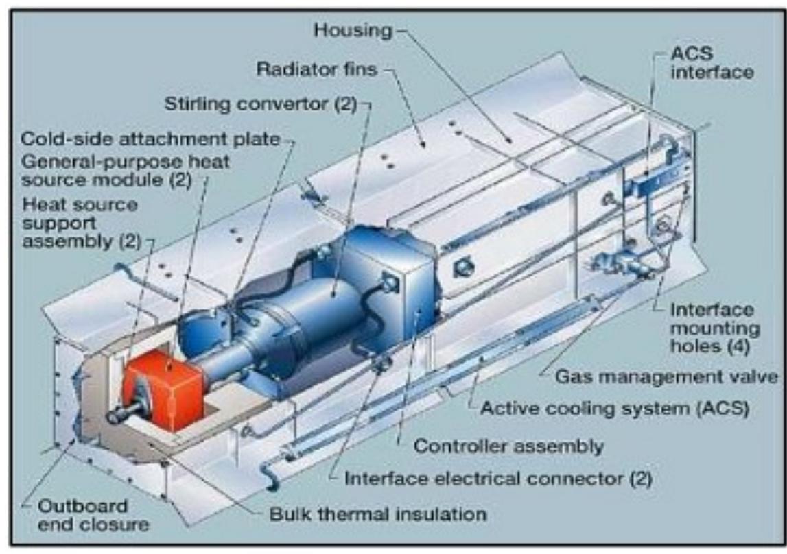 12: conceptual design of the srg by lockheed [109].
