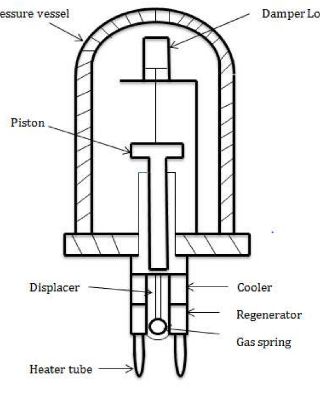 1: the layout diagram of the re-1000 free piston stirling