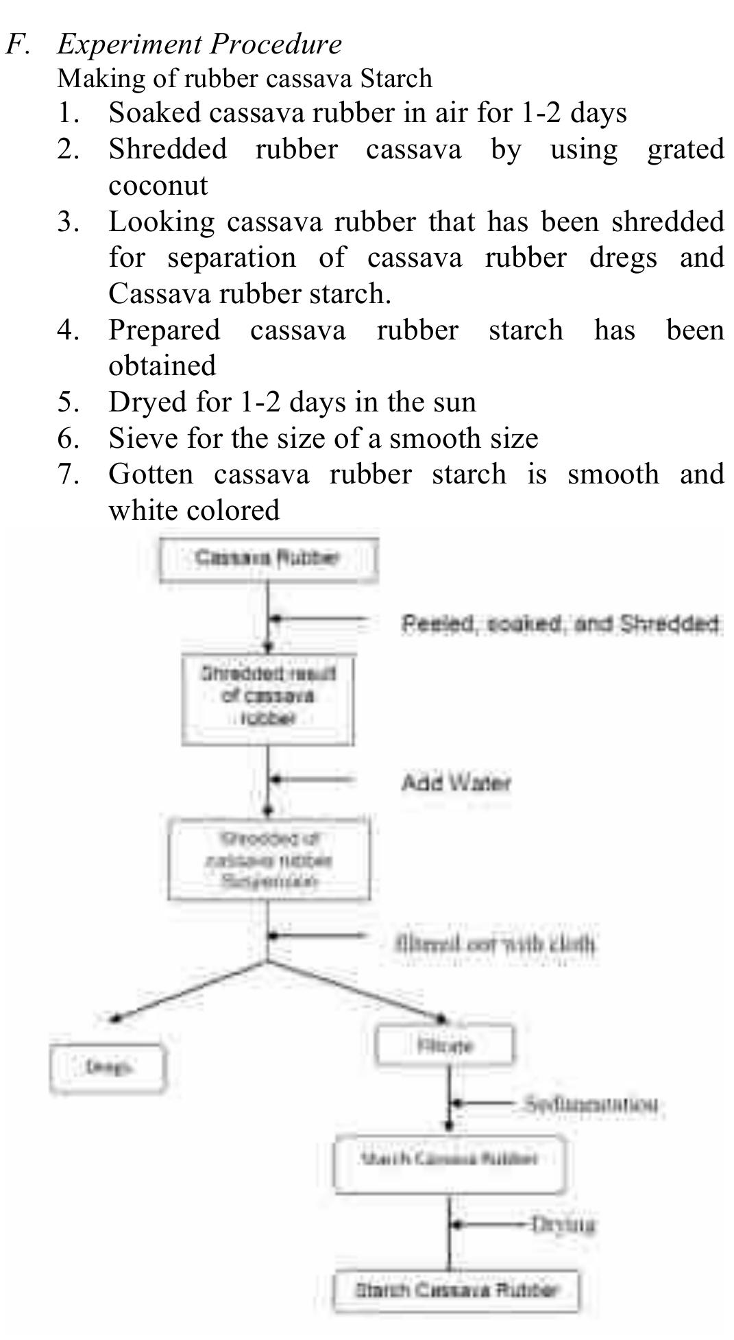 Flow chart making of starch cassava rubber the main research