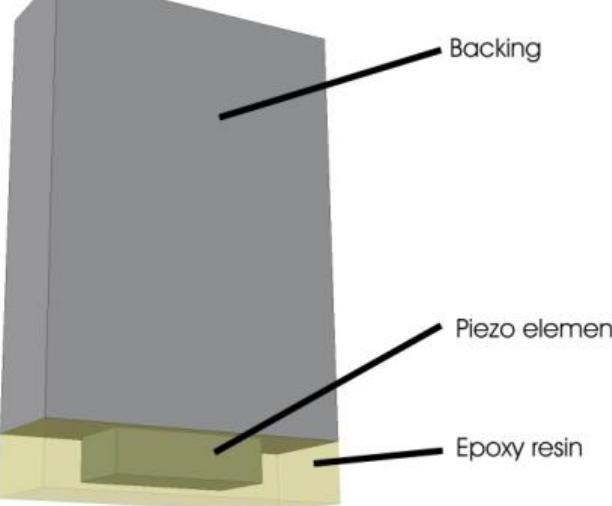 Schematic diagram of the constructed transducer the