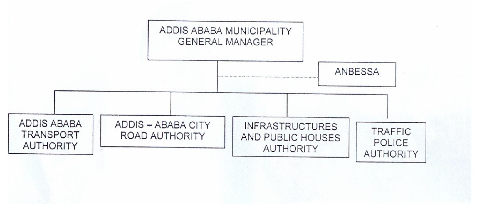 (PDF) Public transportation system and its impact on urban mobility ...
