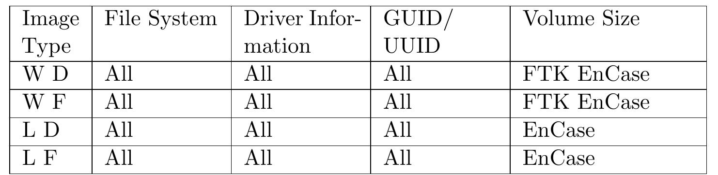 20: file system summary the guids and uuids discovered in