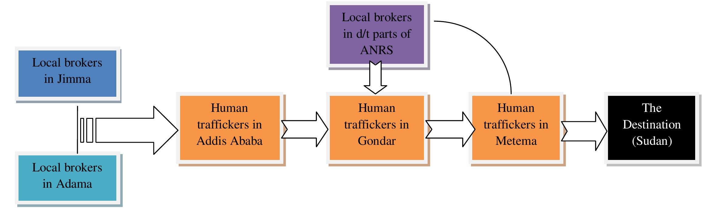 Places of origins (rural villages and towns) to the final