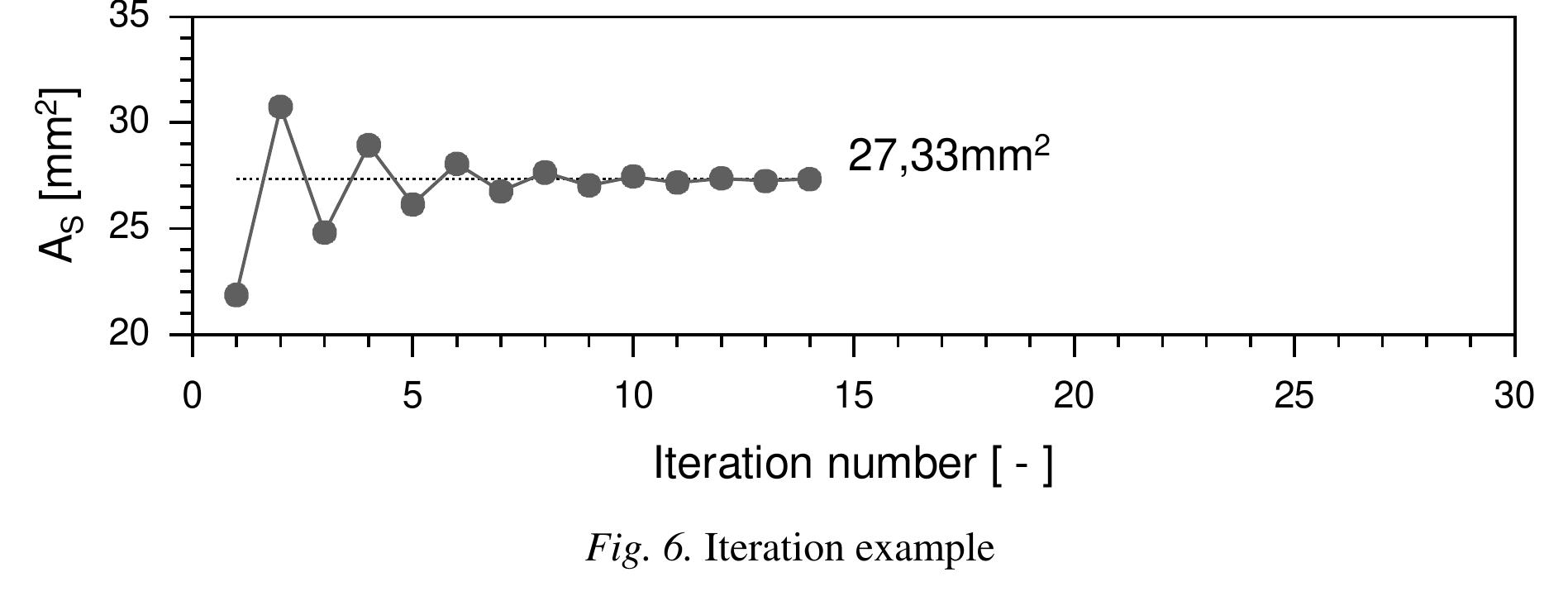 Figure 5 - OF Z-PURLINS : PART 1 Basics and cross section
