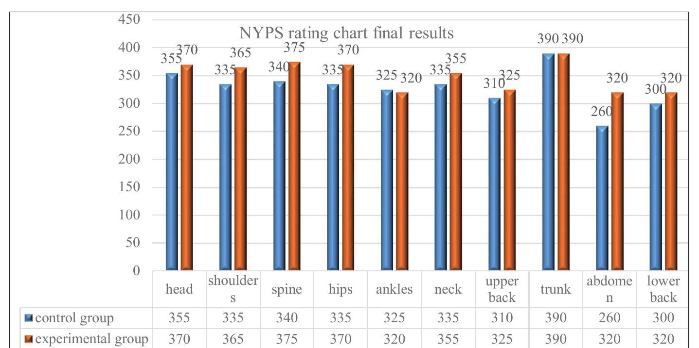 New york posture rating chart segment-based results
