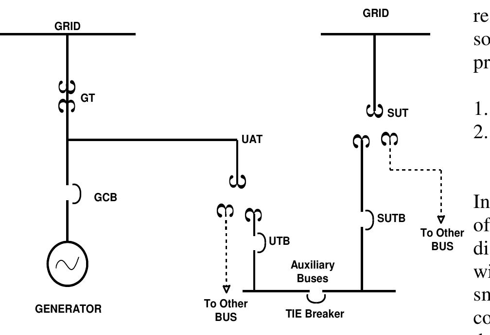 -3 commonly used bus configurations in candu reactors. bus