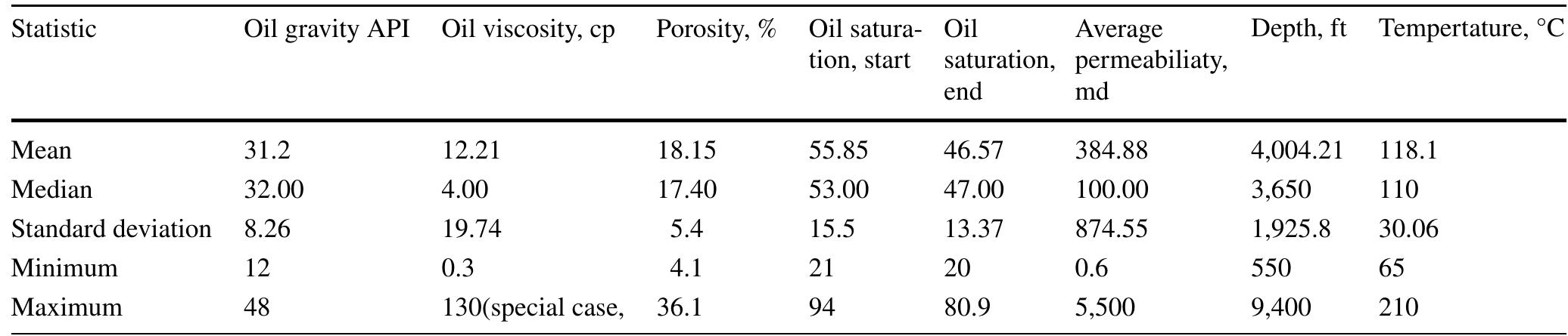 Selection criteria guide for polymer flooding. (saleh et.