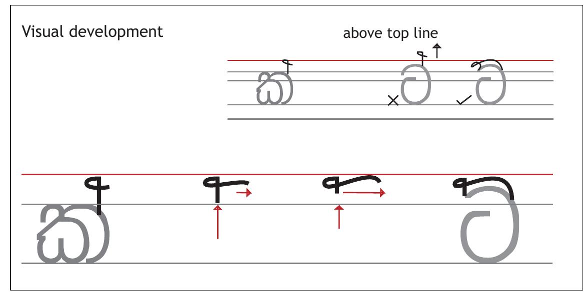 Figure 4 - Anatomy of the Sinhala Letter