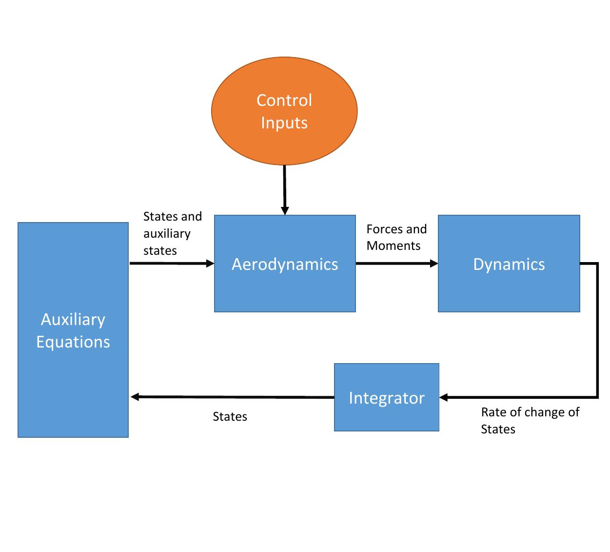 2: basic simulator schematic