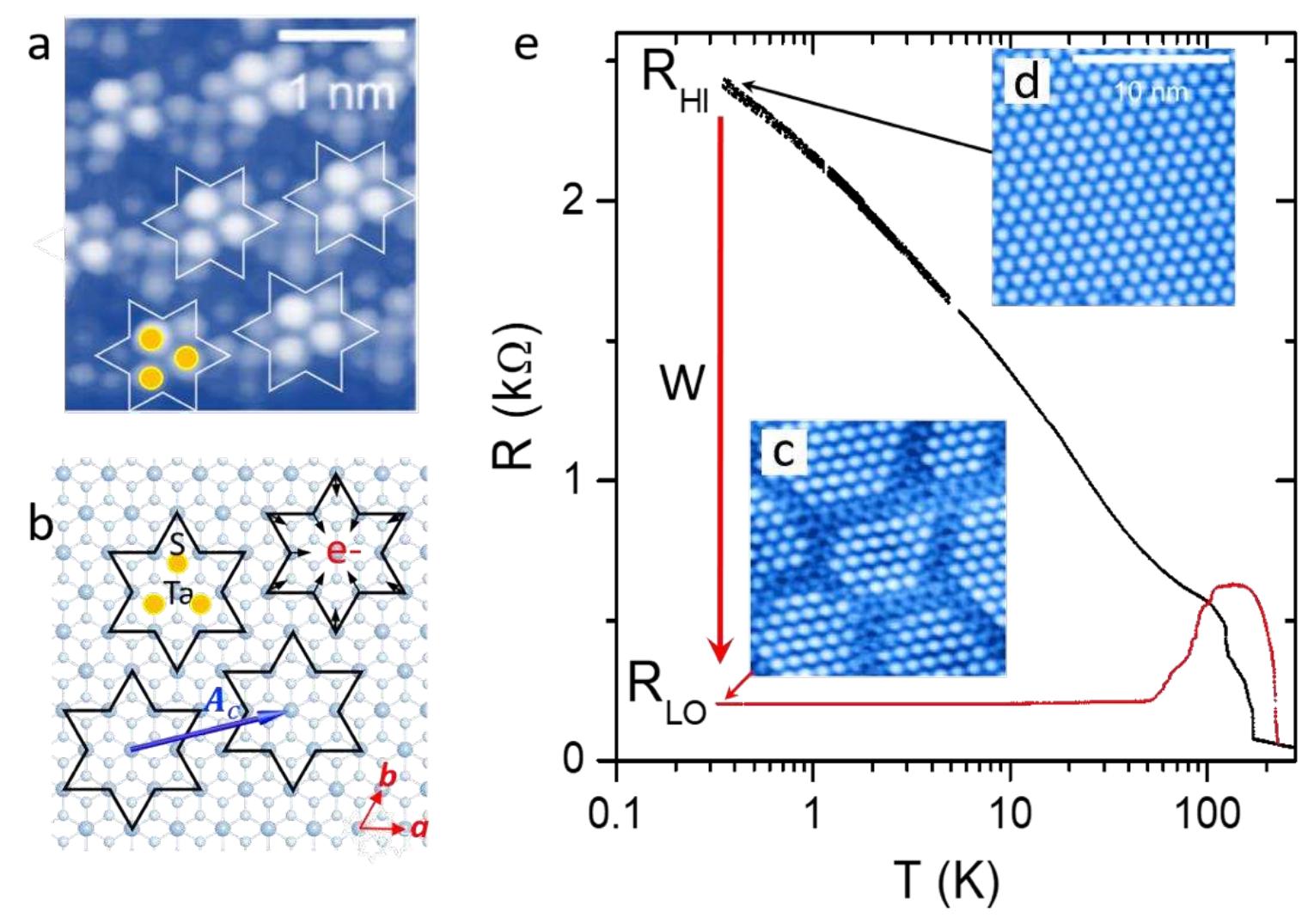 Charge order configurations and resistance switching in