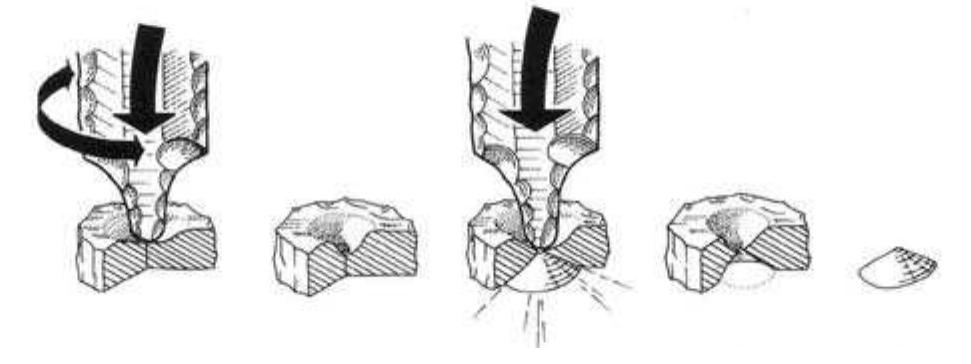 Ficure 9. the different phases of the “larsa technique”