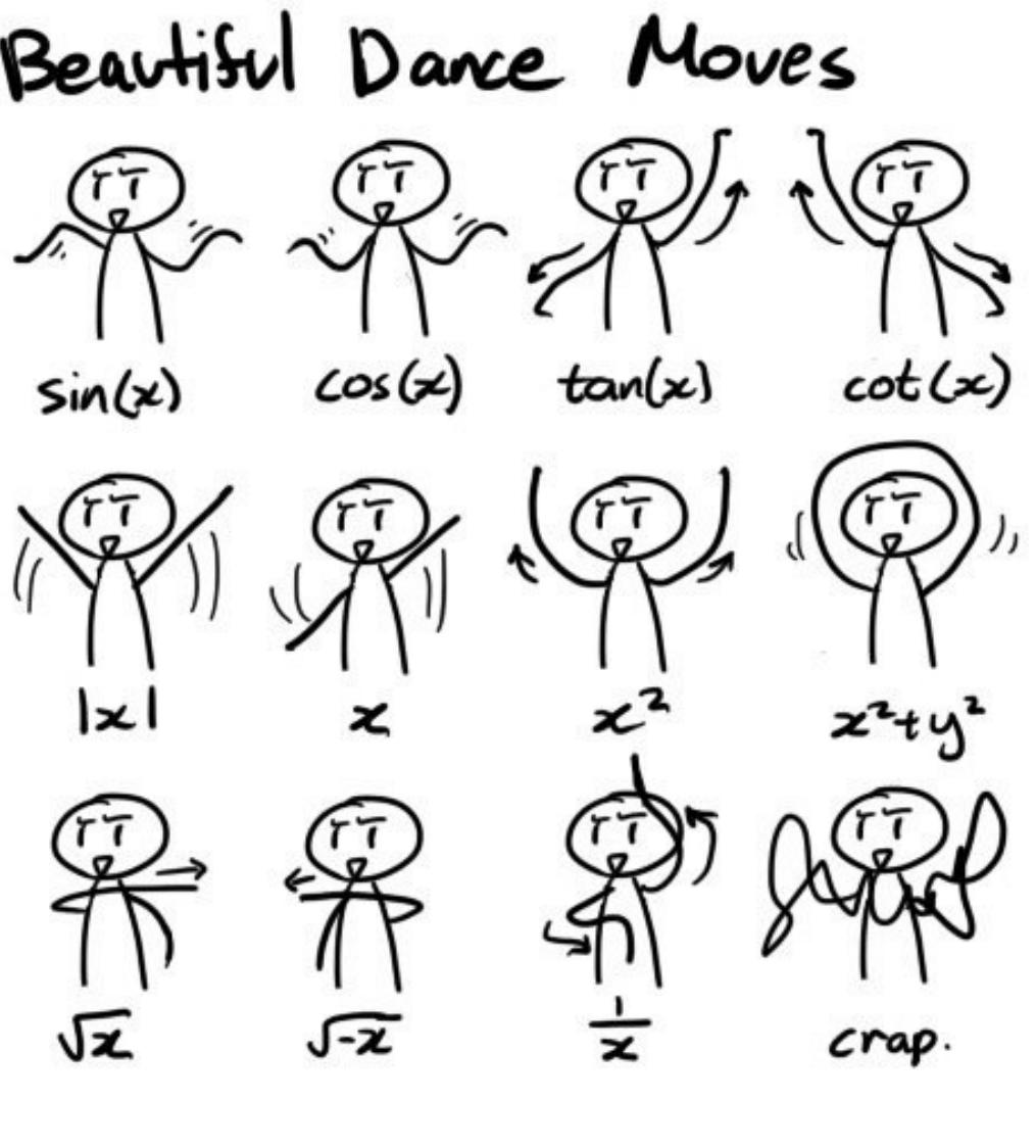 (PDF) Learning Mathematics Through Dance