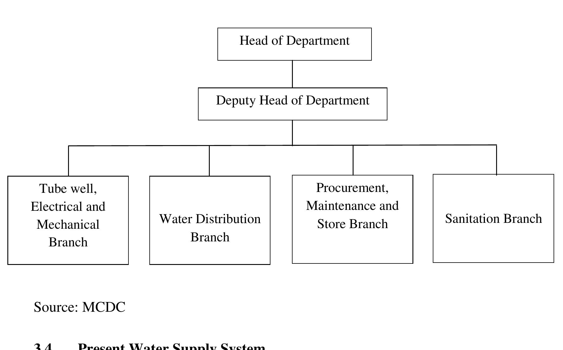Sure 3.2. organization chart of water and sanitation