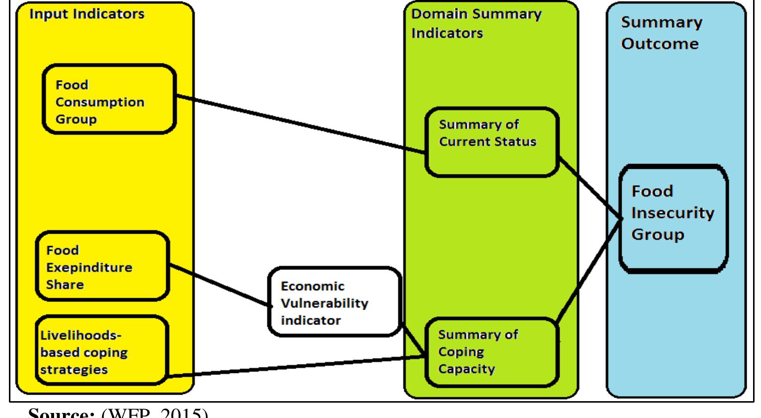 Flow chart of the cari console used in the zimvac 2014 cari