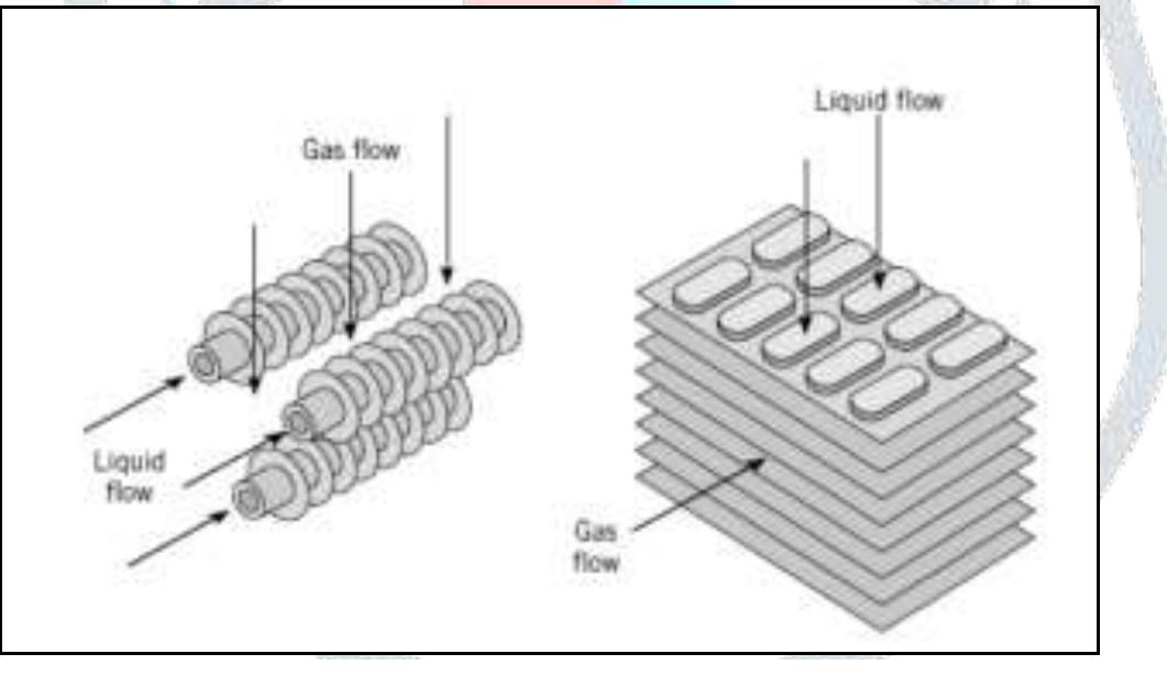 To enhance the heat transfer rate between a surface and the