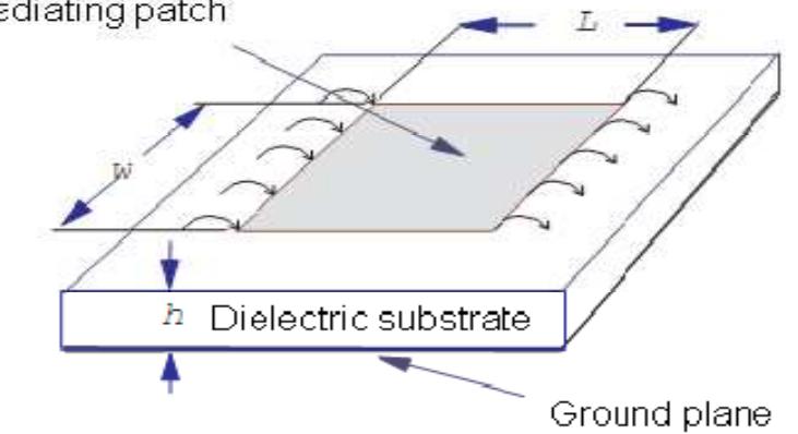 Structure of a rectangular microstrip patch antenna in its