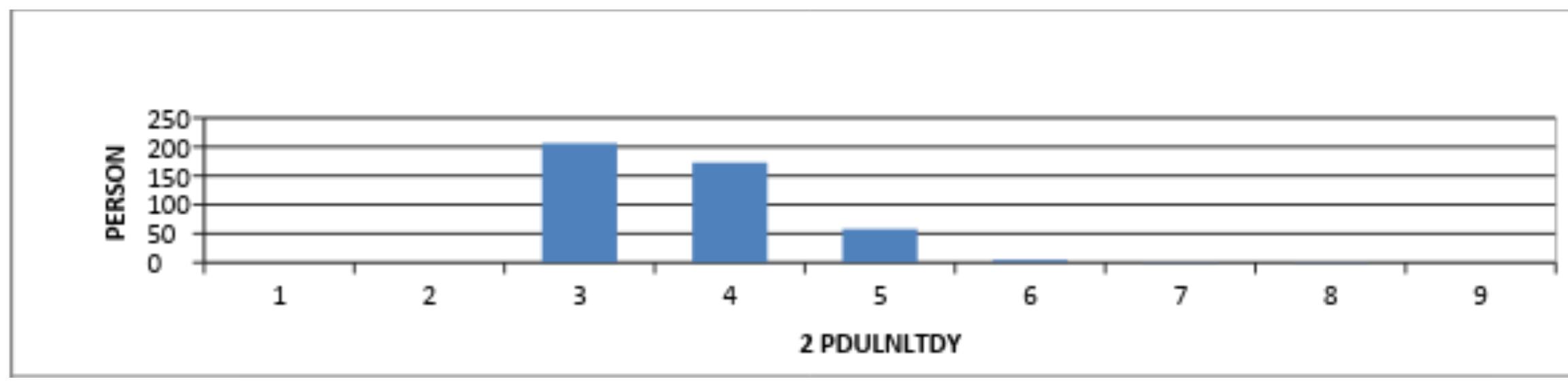 Figure 7 - “The Normal Reference Values of Static and