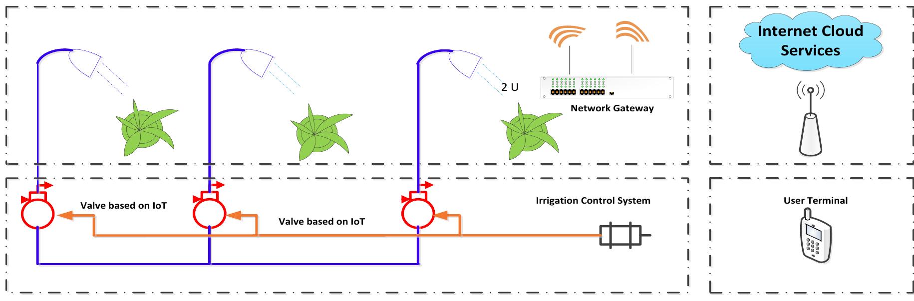 The system diagram of a typical system is shown in figure 5.