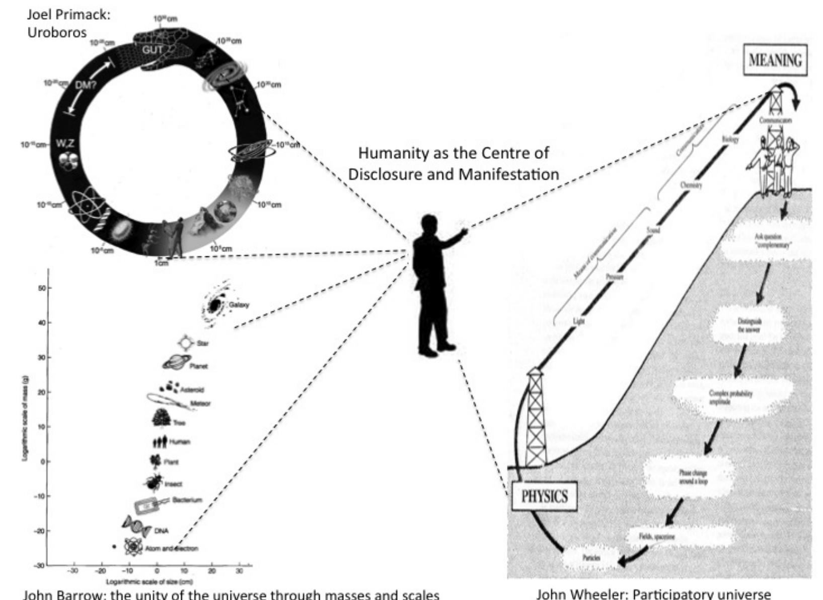 Appendix 1: humanity as the centre of disclosure and